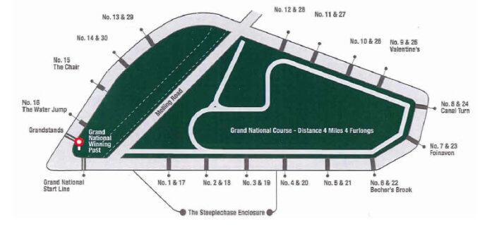 Grand National Fences & Course | GrandNational.org.uk