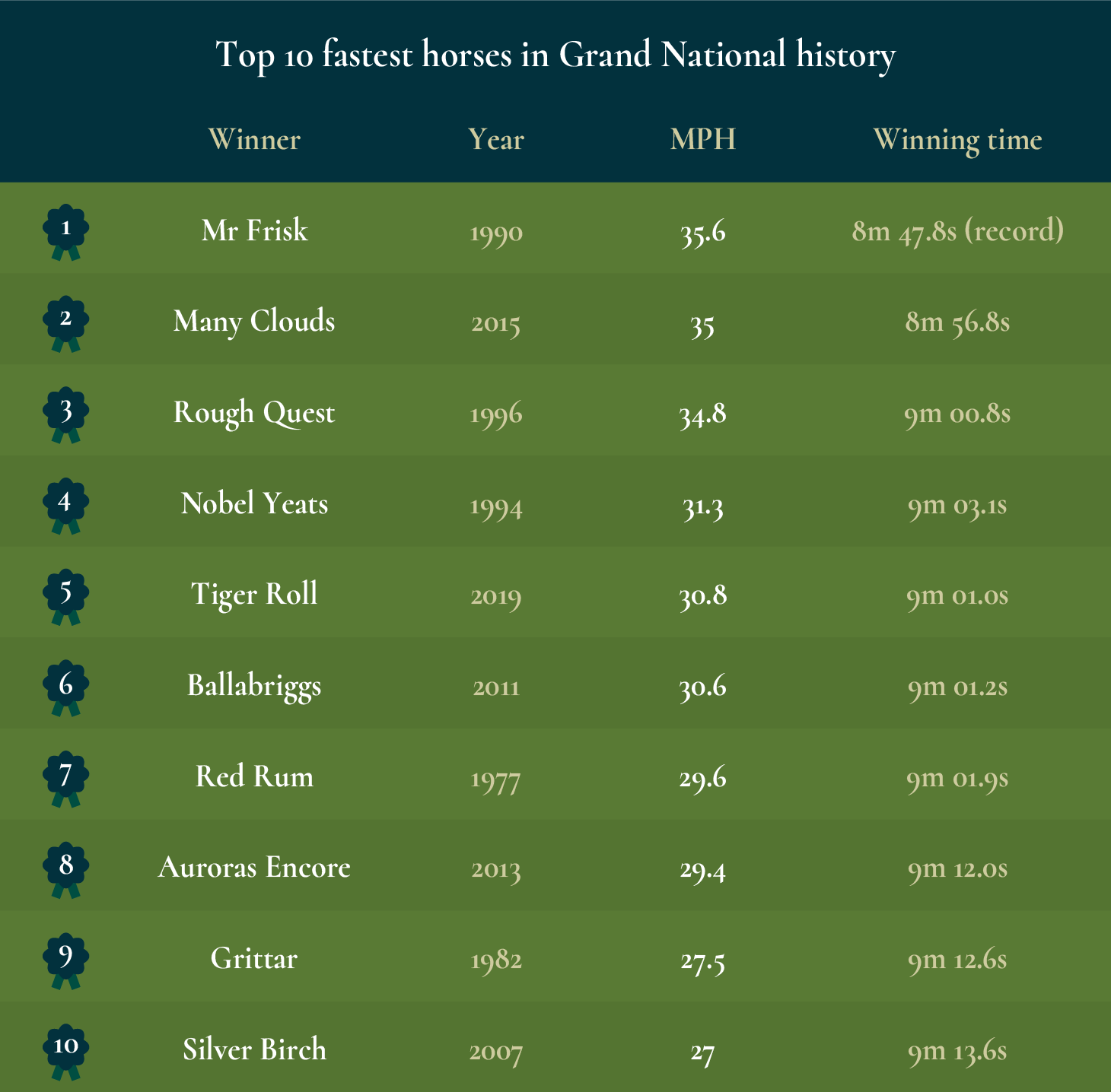 Human vs Racehorse vs Machine | Speed Comparison
